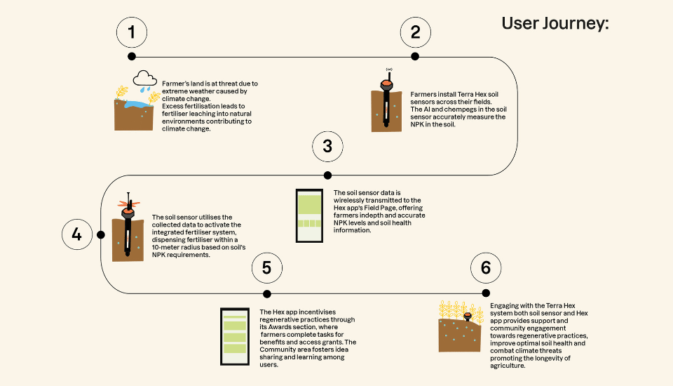 Anjool Maldé Young Innovator of the Year Award - The RSA